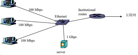 以太网(ethernet)入门了解network 之二 Ethernet以太网 Csdn博客 以太网(ethernet)入门了解network 之二 Ethernet以太网 Csdn博客
