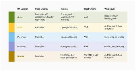 What Are Your Open Access Options The ACS Guide To Scholarly Communication ACS Publications