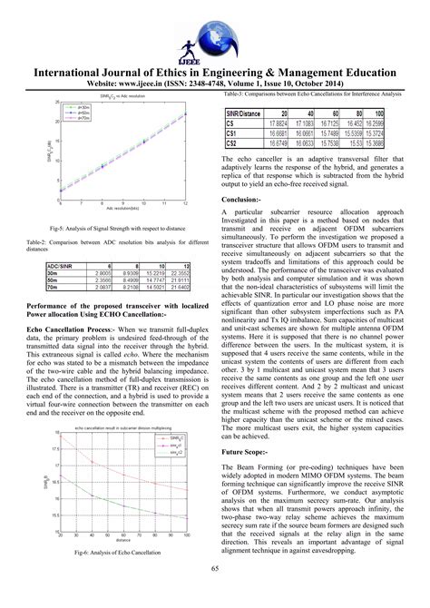 Resource Allocation In Mimo Ofdm Communication System Under Signal