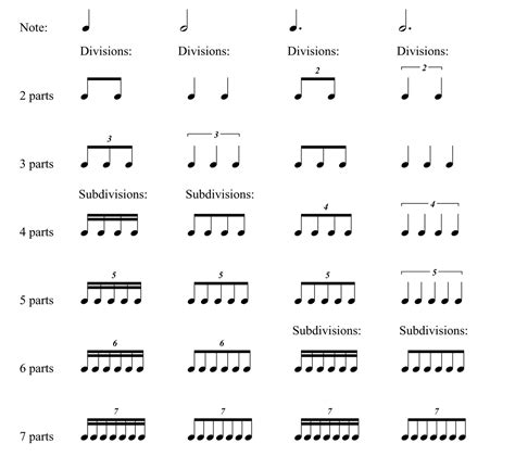 triplets music