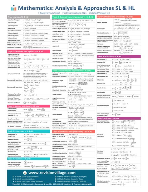 Ib Math Analysis And Approaches Formula Sheet Sl And Hl
