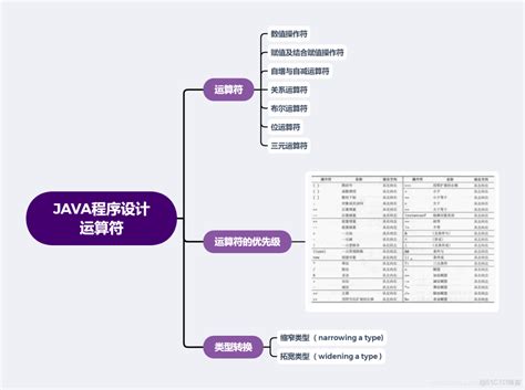 Java 先乘除 计算 Java取余和乘除谁优先aceryt的技术博客51cto博客 Java 先乘除 计算 Java取余和乘除谁优先aceryt的技术博客51cto博客