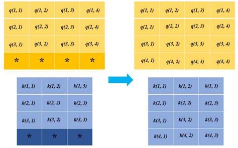 Description Of The Traffic State Estimation Problem Addressed In This