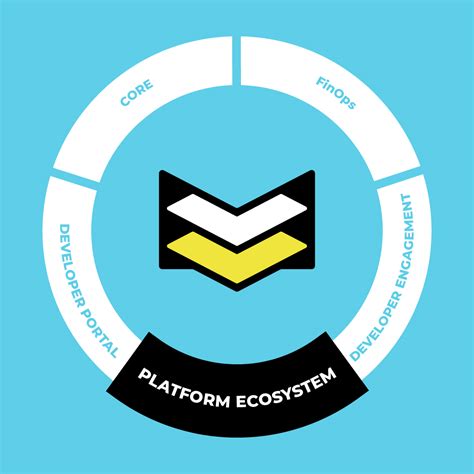 Platform Ecosystem