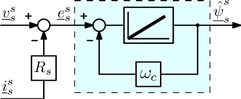 Low Pass Filter Approximated Integrator Download Scientific Diagram