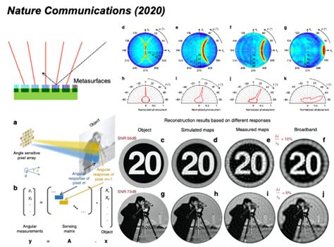 Computational Imaging System Lab Tian Lab