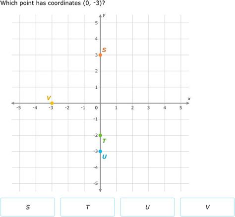 IXL Domain And Range Algebra Practice Algebra Algebra Ixl Learning