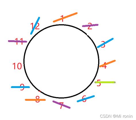 C语言 编程题：约瑟夫环 报数游戏c语言约瑟夫环 Csdn博客