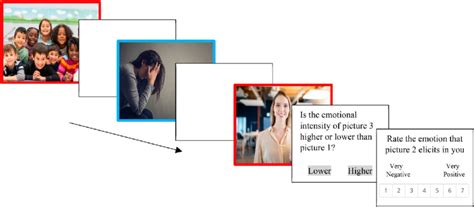 Sample Trial Of Affective Working Memory Task Notes A Sample Trial Download Scientific