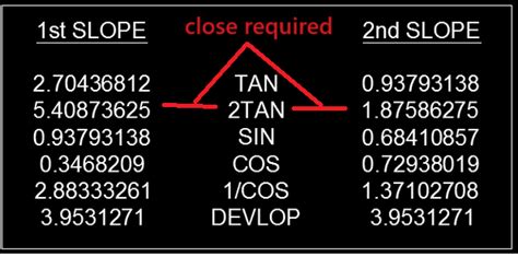 Calculation In Lisp Autodesk Community