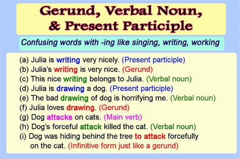 What Is A Present Participle In Grammar Design Talk