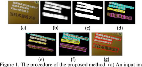 figure 1 from multi oriented text detection with fully convolutional