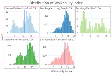 Histogram—arcgis Allsource Documentation
