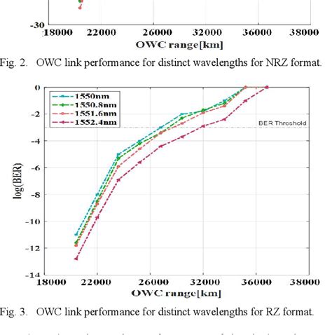 figure 3 from inter satellite owc architecture for leo geo scenarios