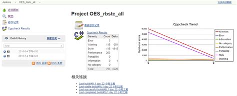 Jenkins常用插件之cppcheck Plugincppcheck Plug In Csdn博客 Jenkins常用插件之cppcheck Plugincppcheck Plug In Csdn博客