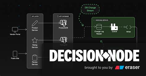 search indexing decision node