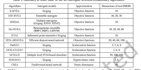 Table 1 From Evolutionary Optimization With Simplified Helper Task For