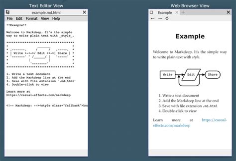 Python神器！只需一行代码，纯文本秒变markdown Csdn博客