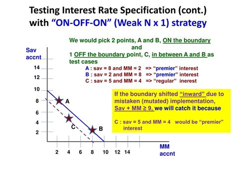 Ppt Input Domain Testing Powerpoint Presentation Free Download Id 5496616
