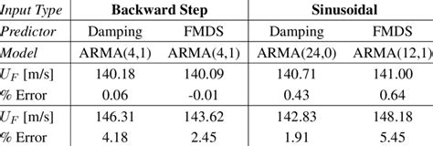 Flutter Prediction Results Download Table