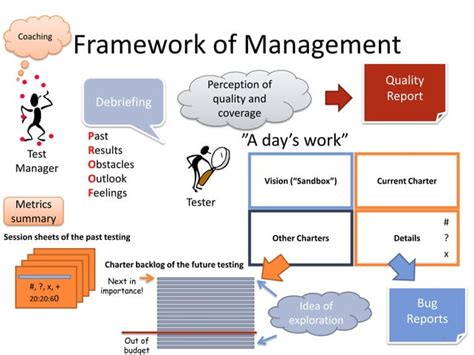 Exploratory Testing Explained And Experienced Pptx