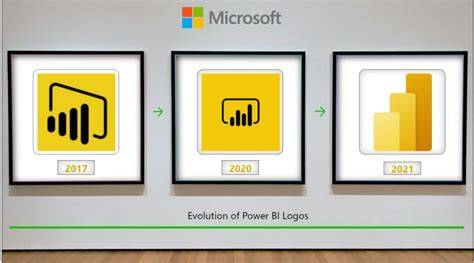 Dhanvanth Medoju On Linkedin Linkedin Microsoft Powerbi