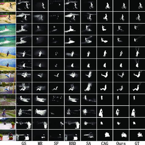 Experimental Results Of Fmp And Other Six Advanced Object Saliency