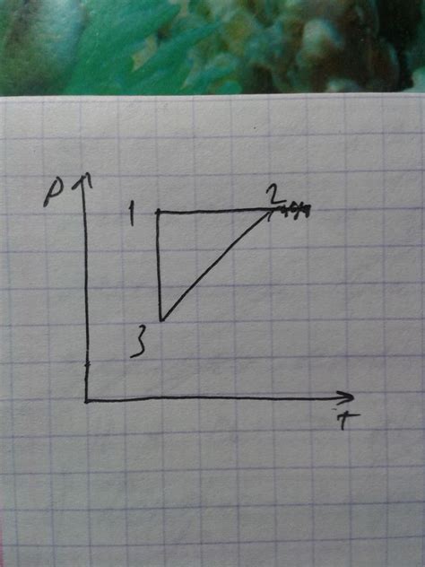 Идеальный газ сначала нагревался при постоянном давлении Школьные Знания Com