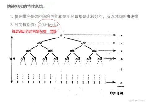 六大排序算法6个数大小排序算法 Csdn博客
