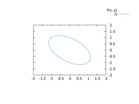 陰関数 Gnuplot Book