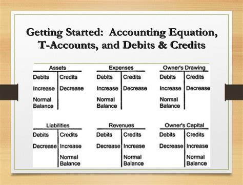 T Account Online Accounting