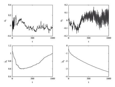 Parameter Estimation Errors After The Last Recursive Process