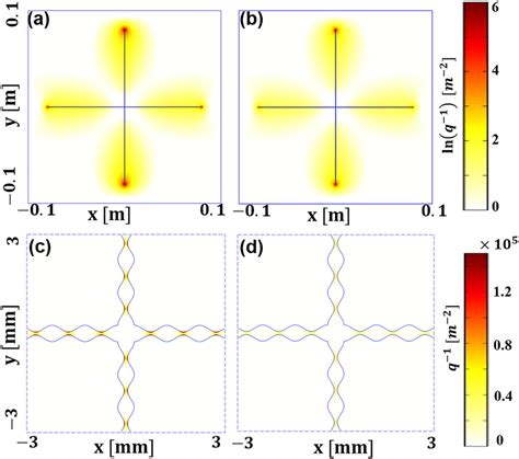 distribution of inverse quality factor density for intersecting
