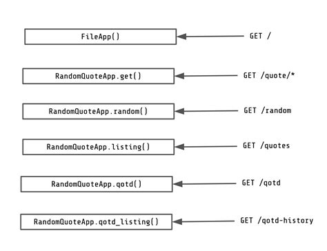 Branching With Git And Testing With Pytest A Comprehensive Guide Part