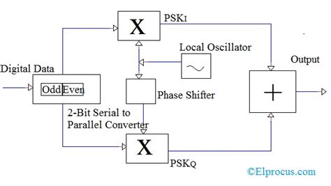 Qpsk Modulator Circuit Circuit Diagram