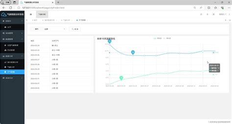 基于python天气预报系统 天气预测 机器学习 气象数据 爬虫预测算法可视化hadoop与spark技术课程设计 Csdn博客