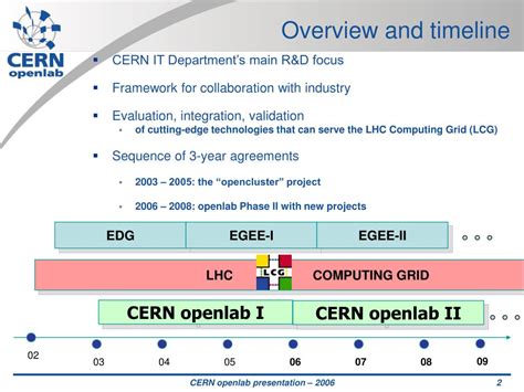 Ppt Cern Openlab Ii 2006 2008 Powerpoint Presentation Free