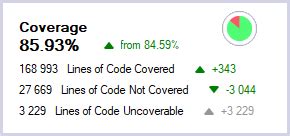 Code Coverage Tools In C Your Guide To Choosing NDepend Blog