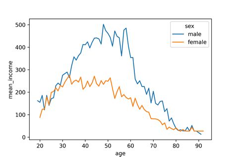 Do it 쉽게 배우는 파이썬 데이터 분석