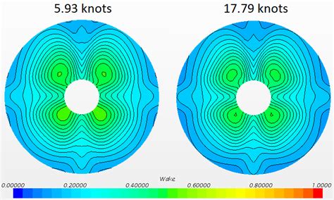 Nominal Propeller Wake At Different Velocities Of Darpa Suboff