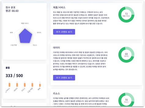 데이터 분석 컨설팅 오픈소스마케팅