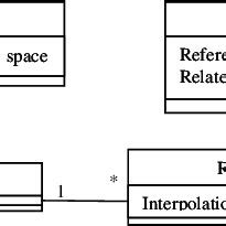 UML Class Diagram Representing The Interpolation Data Mechanism Download Scientific Diagram