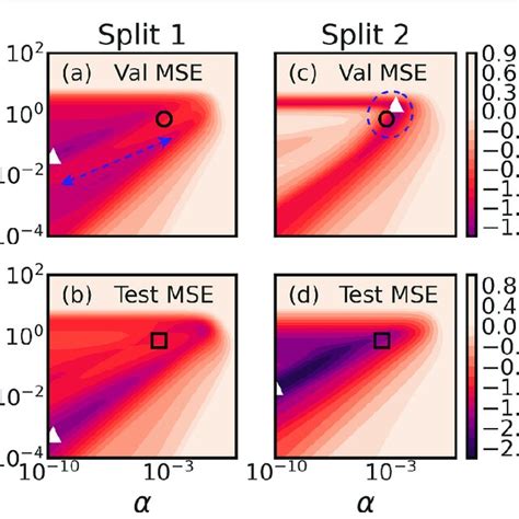 Model Selection 2d Contour Plots Of A Average Validation Mse B