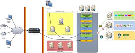 Citrix Xenapp Desktop 2013 03 17