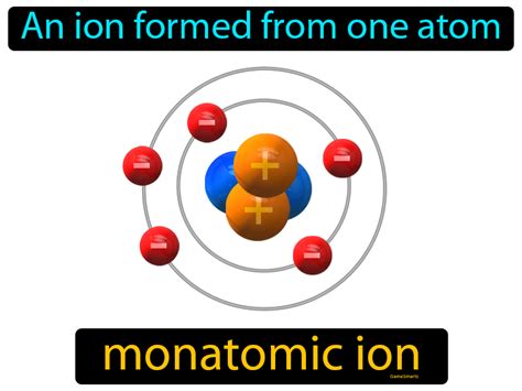 Monatomic Ion Definition And Image Flippy Flashcards