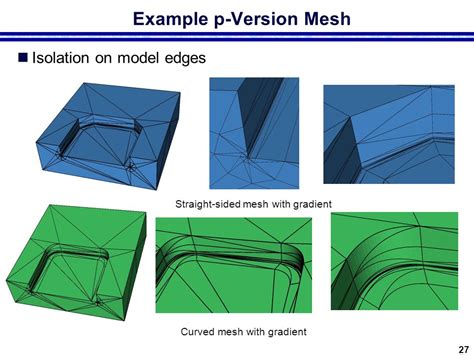 Infrastructure For Parallel Adaptive Unstructured Mesh Simulations Ppt Download
