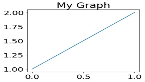 How To Change Font Size In Matplotlib Amazing Ways