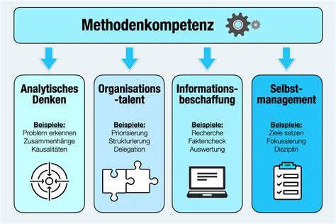 Methodenkompetenz Definition Beispiele Bedeutung Im Job