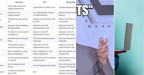 List Backend Curated By Adnan Medium