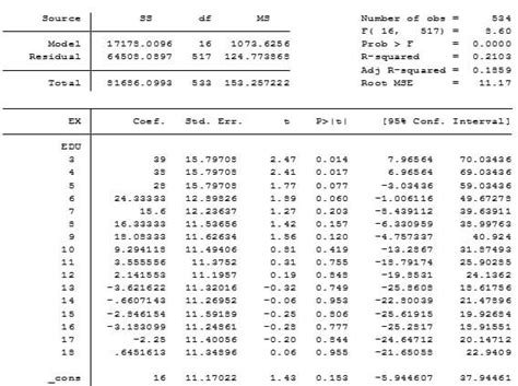 Regression In Stata With Indicator Variables